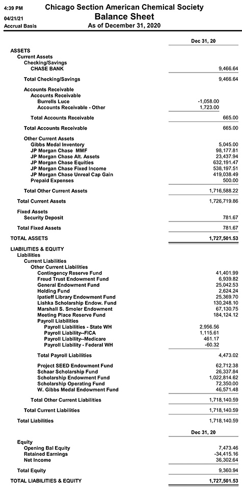 Chicago Section American Chemical Society - Newsletter