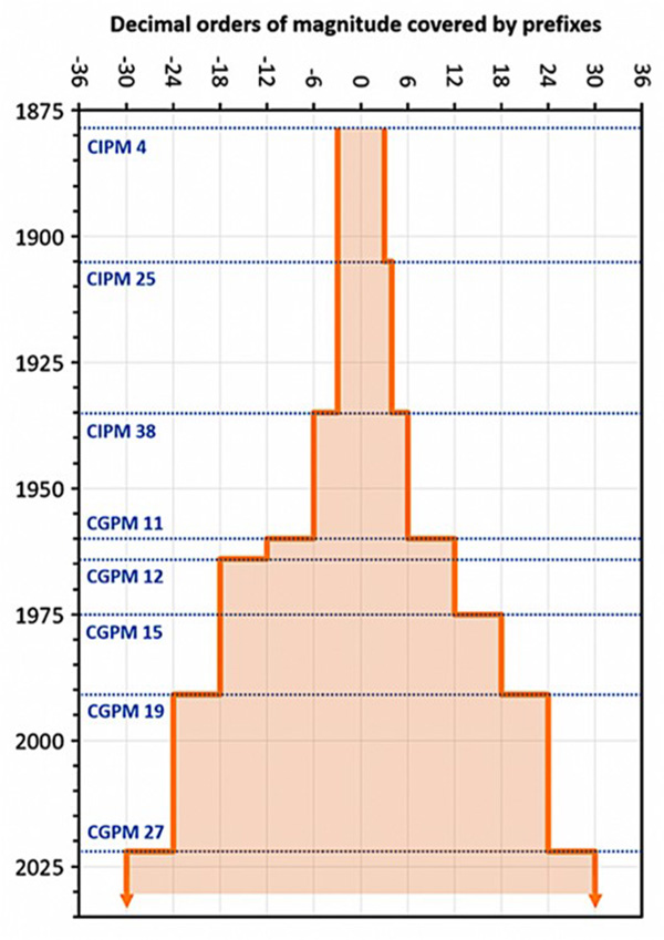 Chicago Section American Chemical Society - Newsletter
